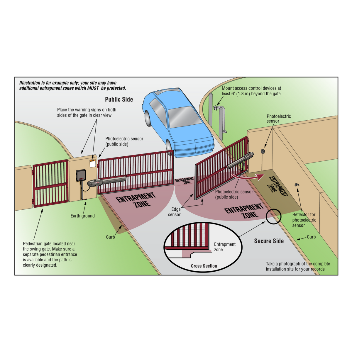 The Future of Gate Automation: Trends and Technologies You Need to Kno ...