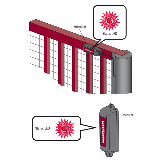 LiftMaster LMWEKITU Wireless Edge Kit for Gate Safety | EliteGates.net ...