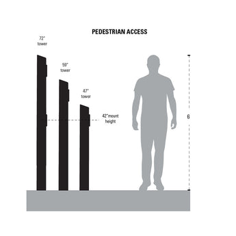 Access Control Pedestals for Gates & Entry Devices | EliteGates.net ...